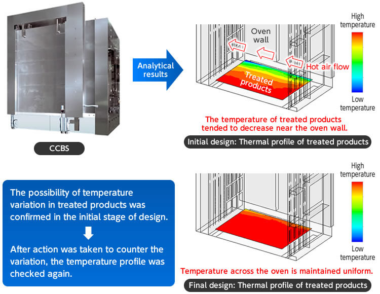 Fluid Dynamics | CAE (Computer Aided Engineering) | Research ...